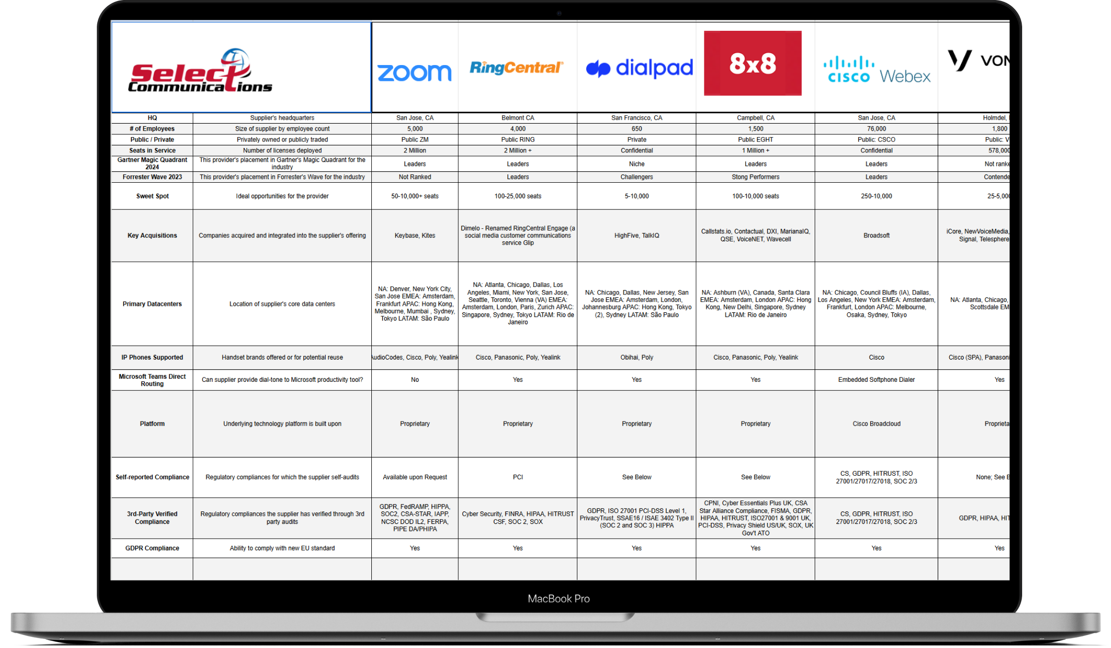 Introduction to Select Communications | Select Communications